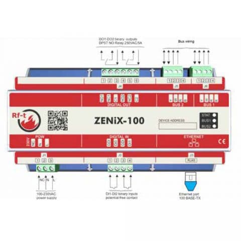 Control Panels | Air Movement Supplies